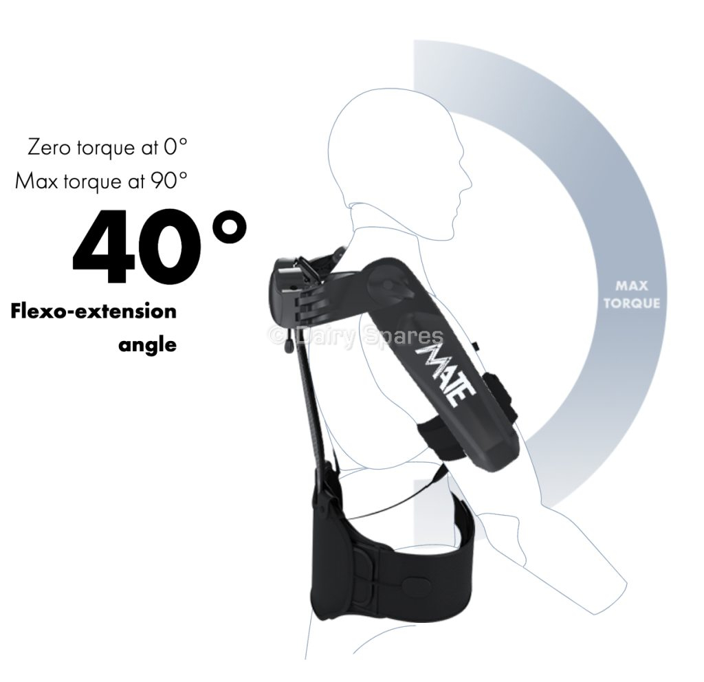 NEW exo-skeleton gives wearer support lifting and carrying, reducing ...